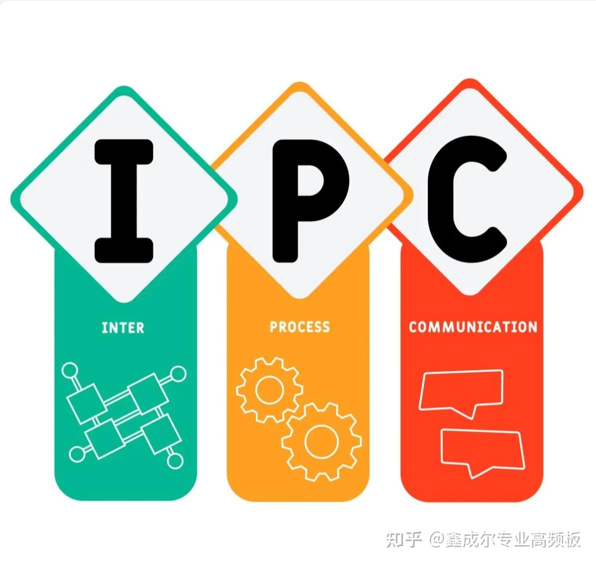 IPC网络对比步骤 - 知乎