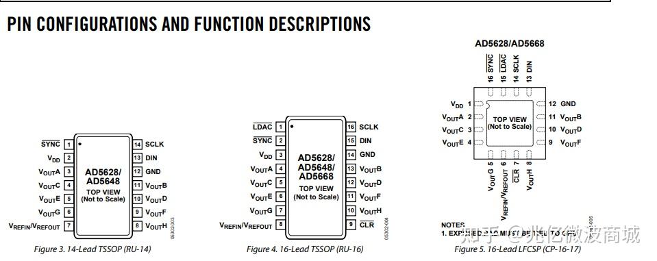 AD5668ARUZ-3基准电压源的概述及特性 - 知乎