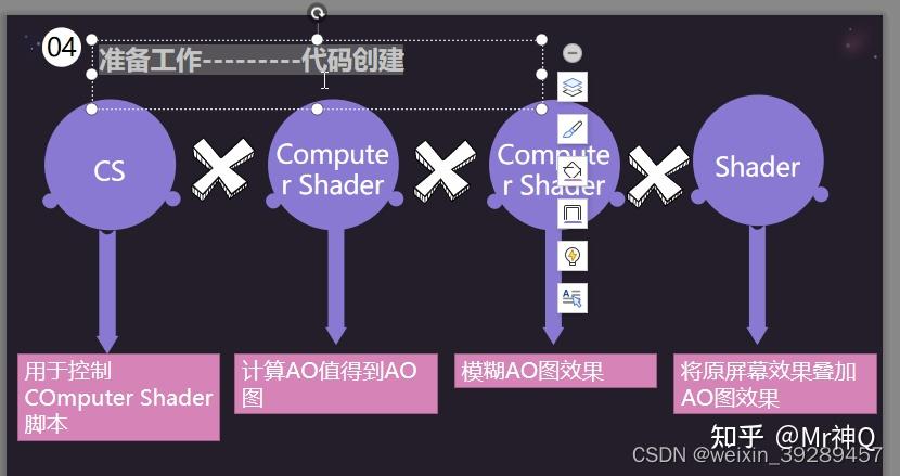 SSAO By Compute Shader - 知乎