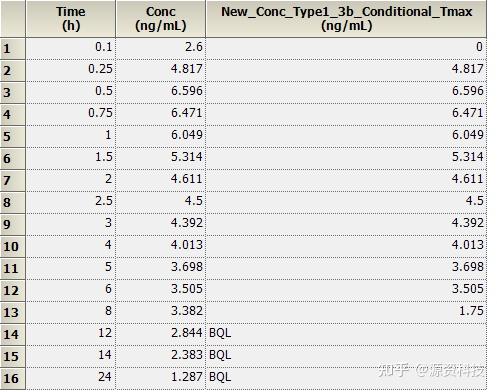 WinNonlin案例：在Phoenix中处理“BQL”值得多种方法及其实现 - 知乎