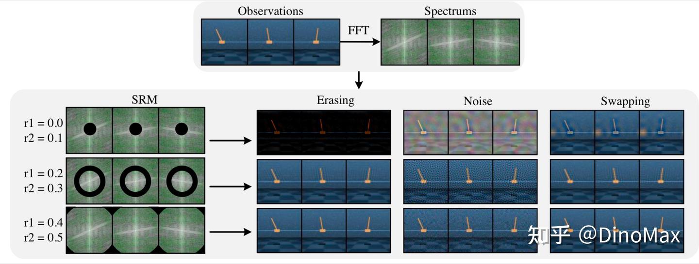 Learning to Manipulate Anywhere: A Visual Generalizable Framework For Reinforcement Learning - 知乎