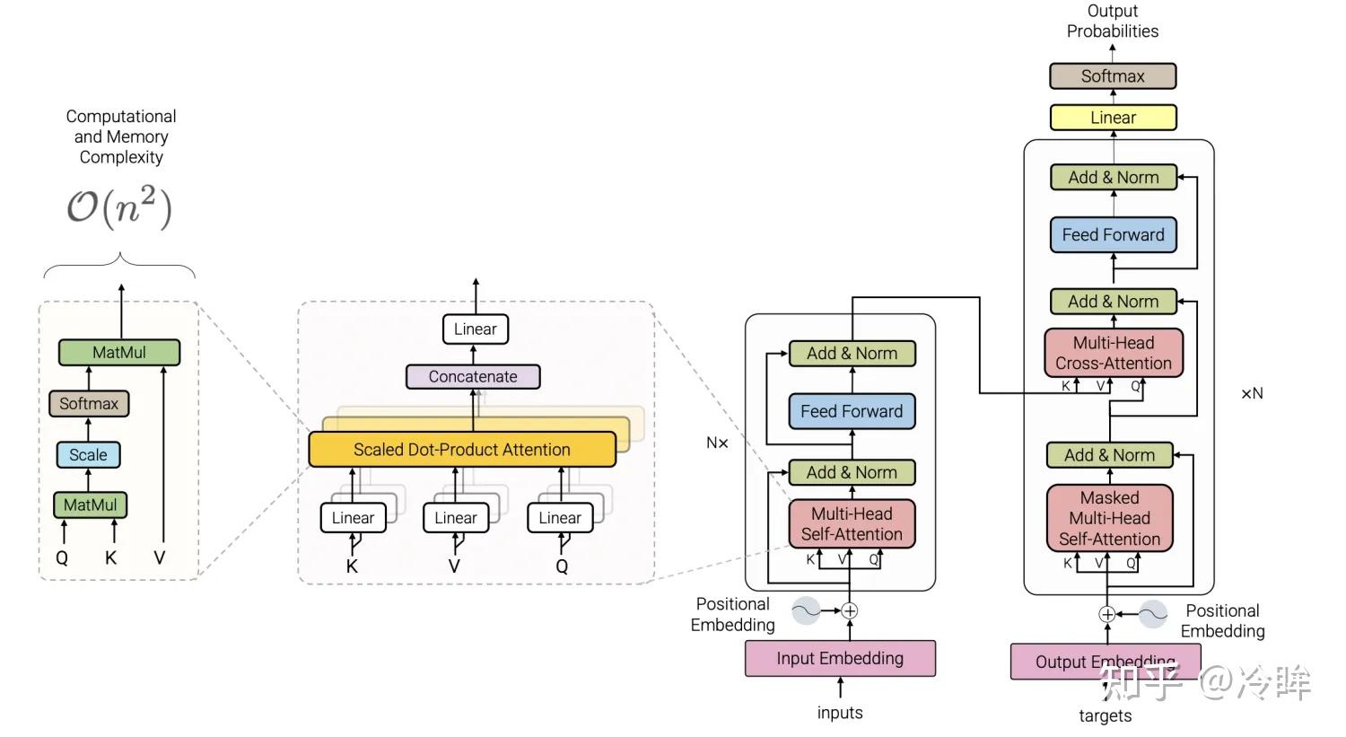 深入浅出：从入门到精通大模型Prompt、SFT、RAG、Infer、Deploy、Agent - 知乎