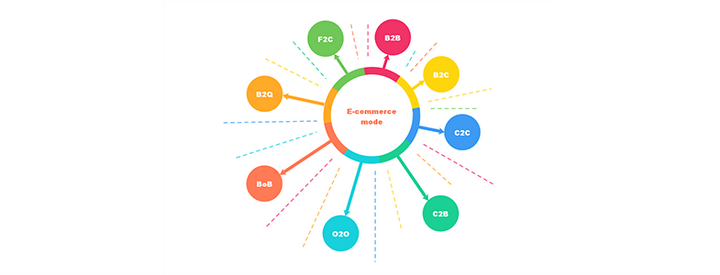 B2B、B2C、C2C、O2O等区分 - 知乎
