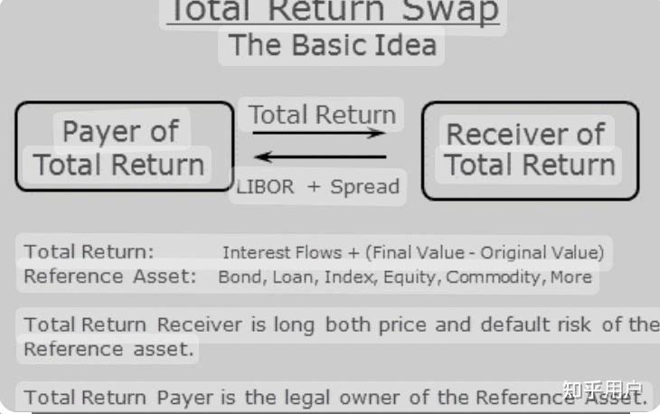 谁能来讲讲总回报掉期（Total Return Swaps）？ - 知乎