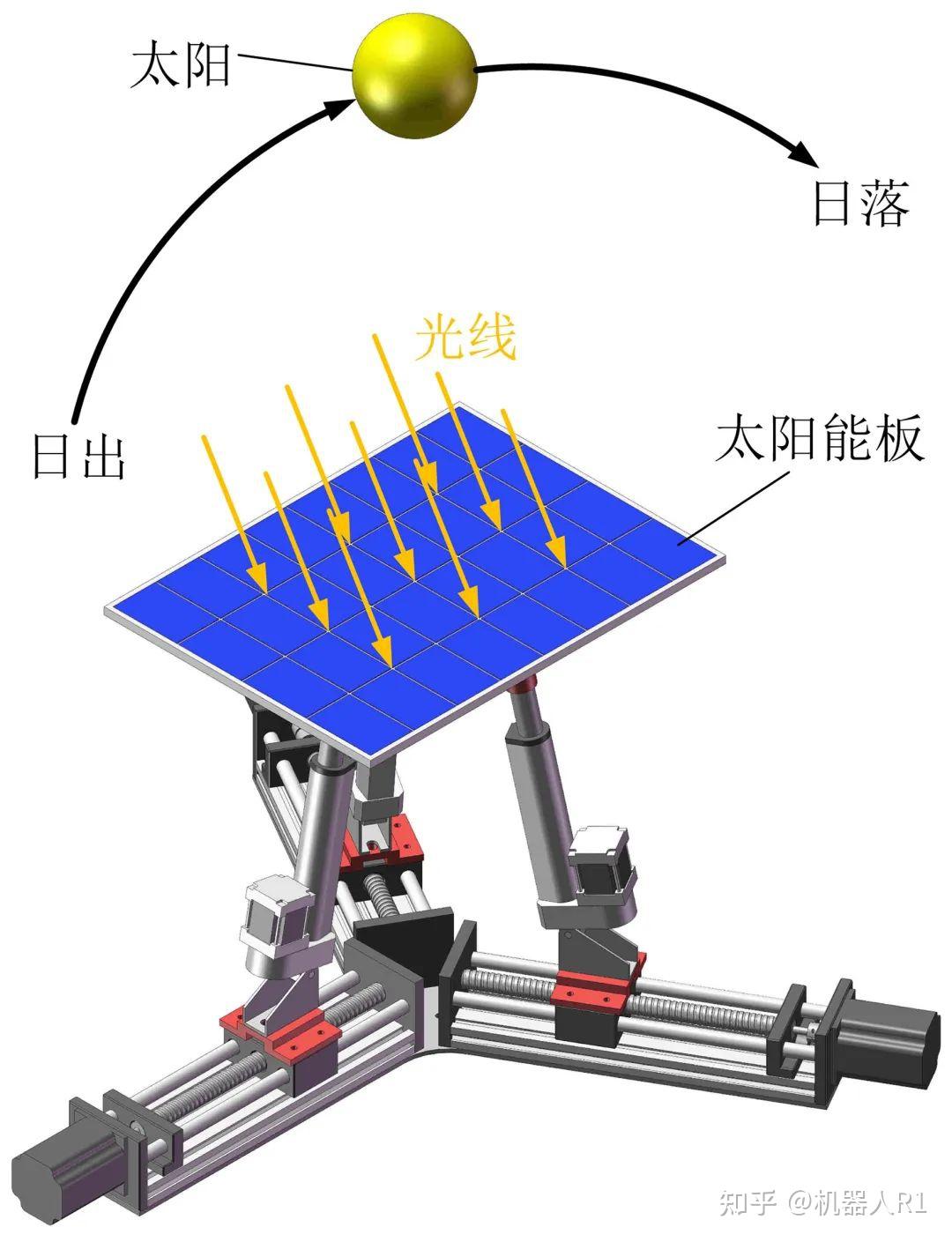 论文 | 结构冗余并联机构（3-PRPS）的静刚度分析 - 知乎