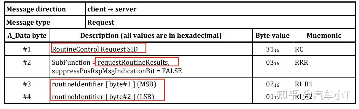 UDS服务基础篇之31服务 - 知乎