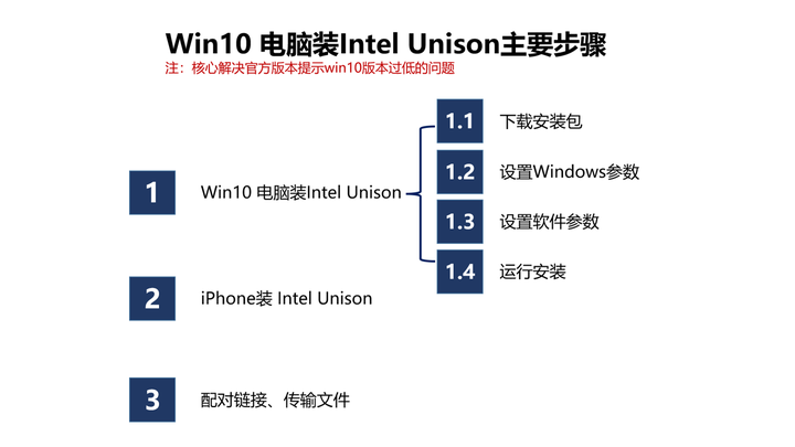 Intel Unison™ Win10与iPhone间数据传输，Intel Unison Win10安装教程 - 知乎