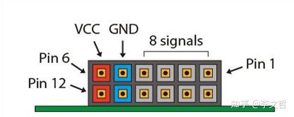 电子技术——实验：FPGA vivado再探讨 - 知乎