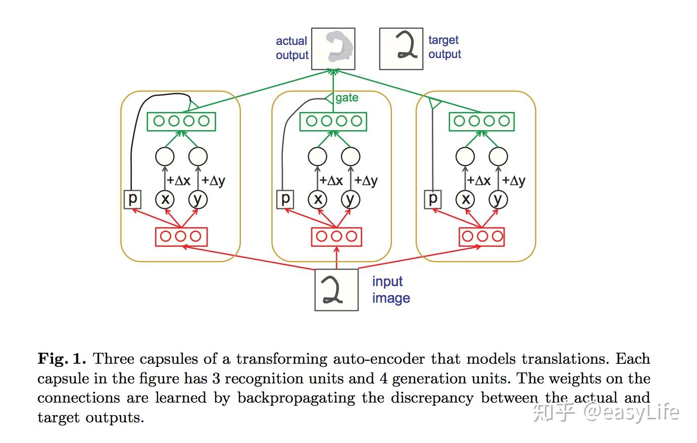 MIND: 多兴趣网络Multi-Interest Network - 知乎