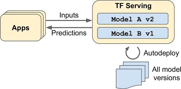 saved_model_cli的使用 - 知乎