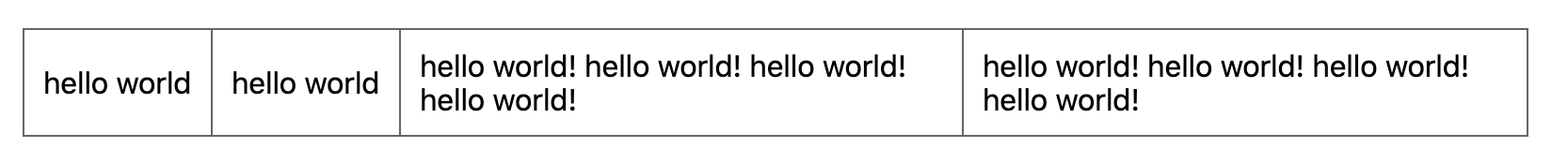 Antd Table布局指南 - 知乎