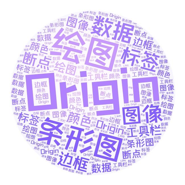 周二软件打卡（七）：Origin绘图（3）：条形图 - 知乎
