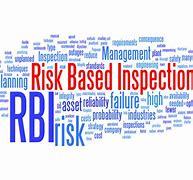 RBI(Risk Based Inspection)-基于风险的检验 - 知乎