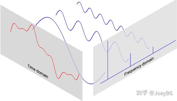 第四章 信号变换 - 知乎