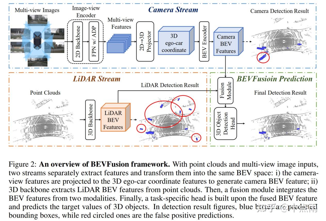 【论文综述 | 业界方案】自动驾驶多模态传感器融合 - 知乎