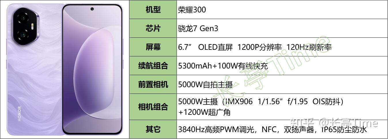 2025年（9月）荣耀手机挑选推荐攻略 - 知乎
