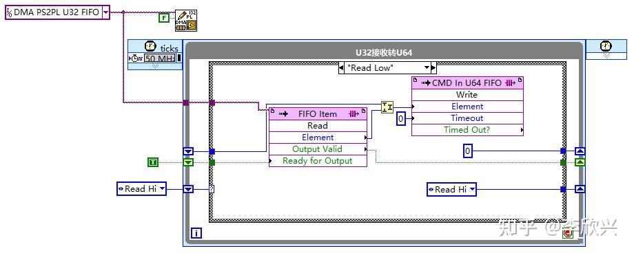 LabVIEW通过DMA在ZYNQ系统PS端及PL端间传输U64数据(2) - 知乎