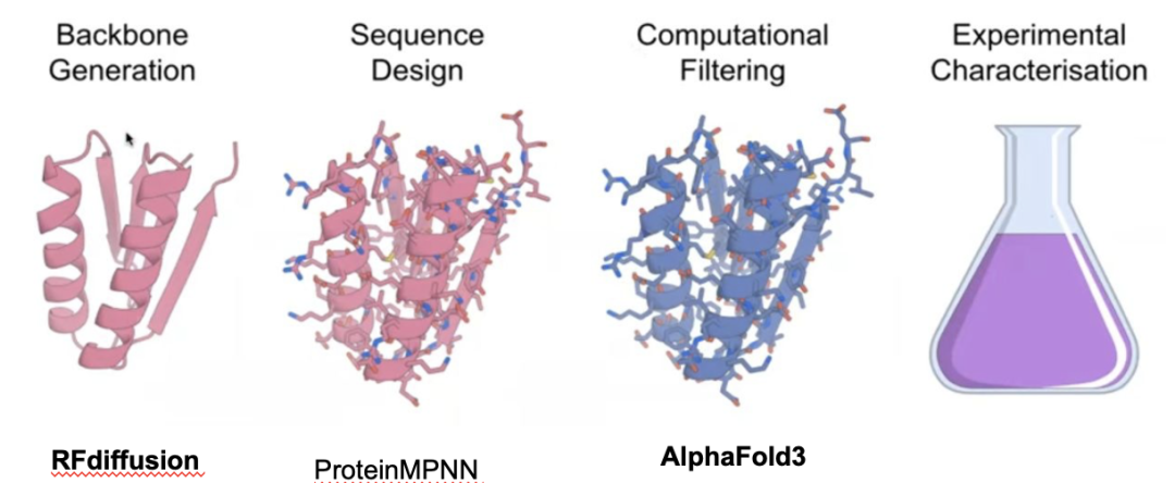 蛋白质binder设计的三代演进：从 Rosetta 到 RFdiffusion - 知乎