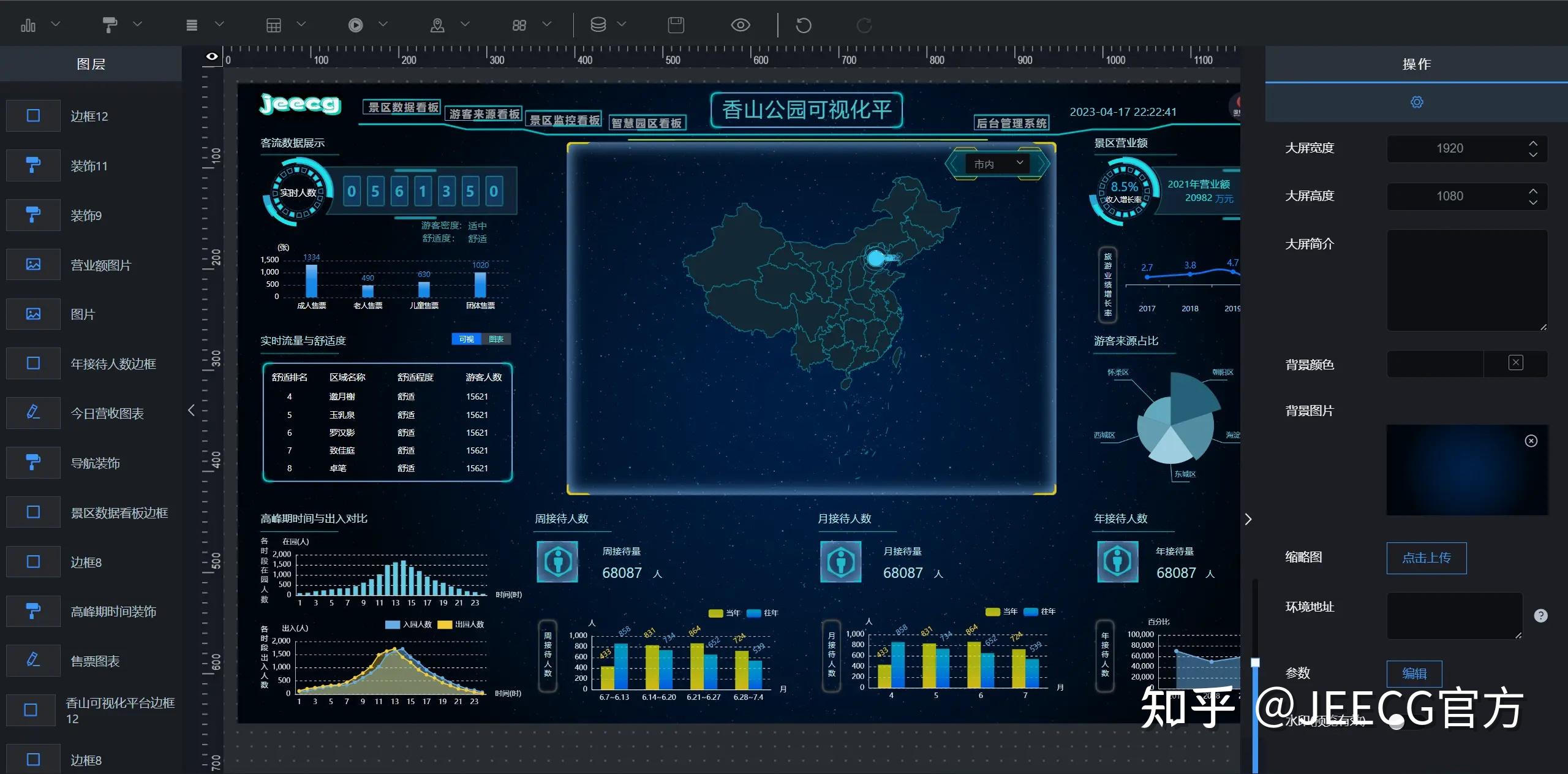 Github Star 36.2K 的开源低代码平台推荐 —JeecgBoot - 知乎