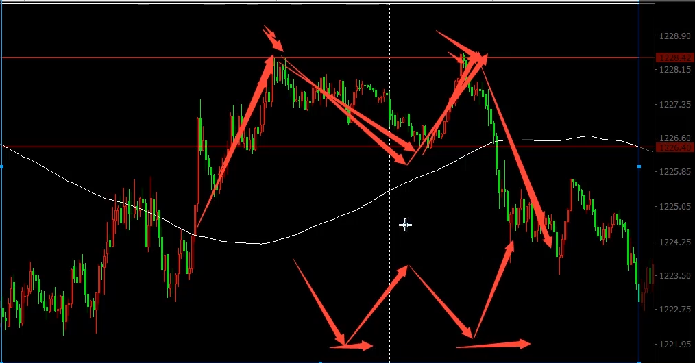 指标之王MACD：DIFF的典型形态——双底与双顶！ - 知乎