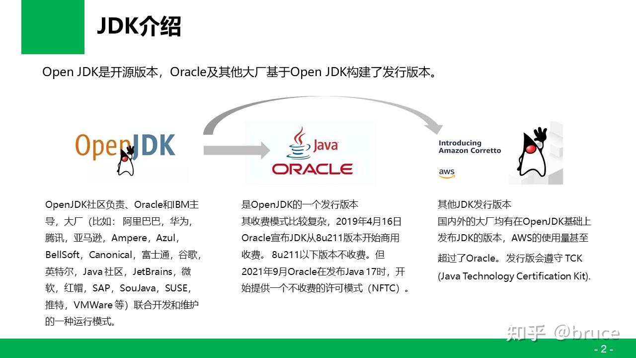 JDK 发行版本选择（Open JDK VS Oracle JDK VS 其他发行版本） - 知乎