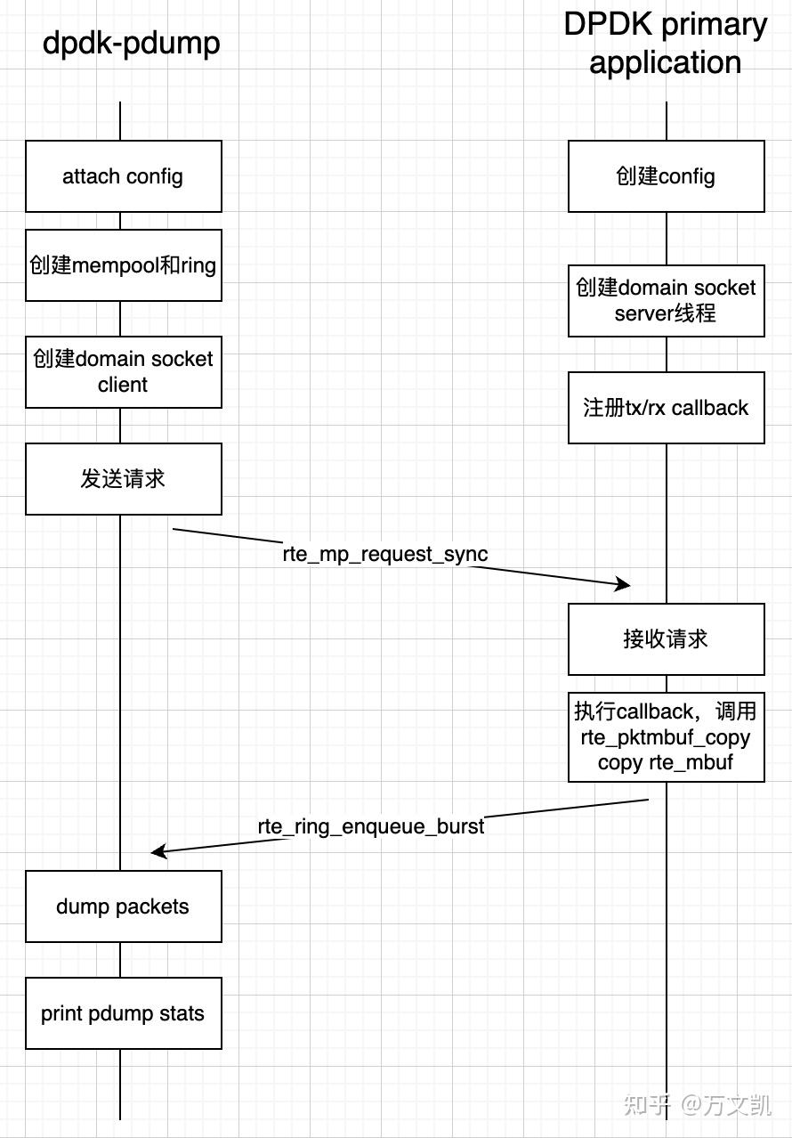 6、DPDK运行时共享内存 - 知乎