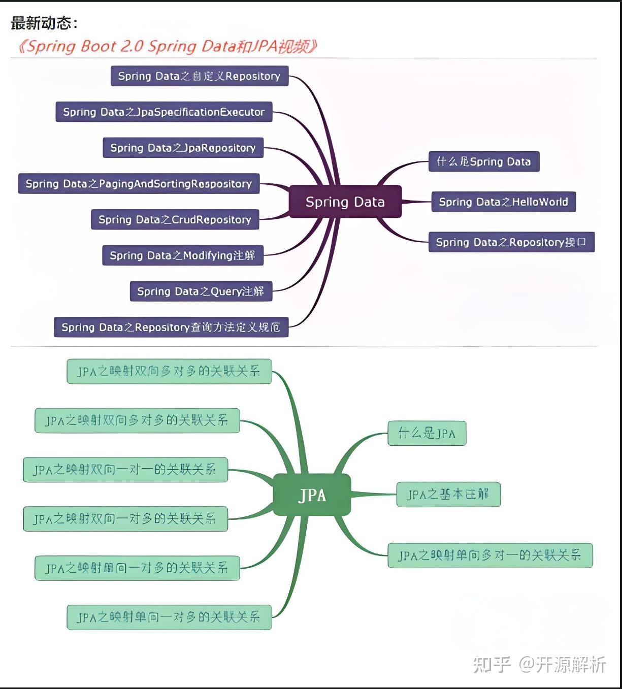 【分布式缓存】Spring Boot 整合 JetCache 的详细教程 - 知乎