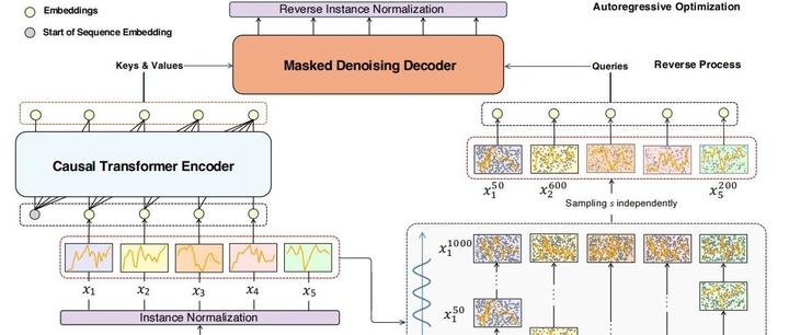 ICML 25 | TimeDART:自监督时间序列预训练框架 - 知乎