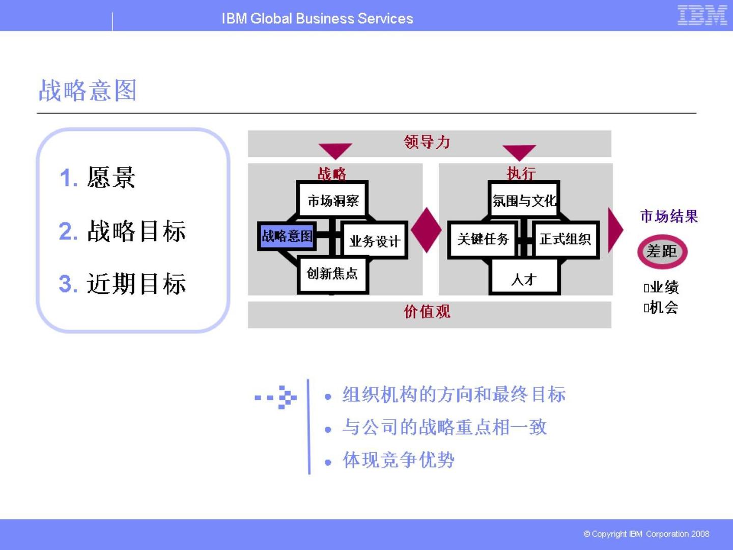 BLM模型（PPT） - 来自IBM - 知乎