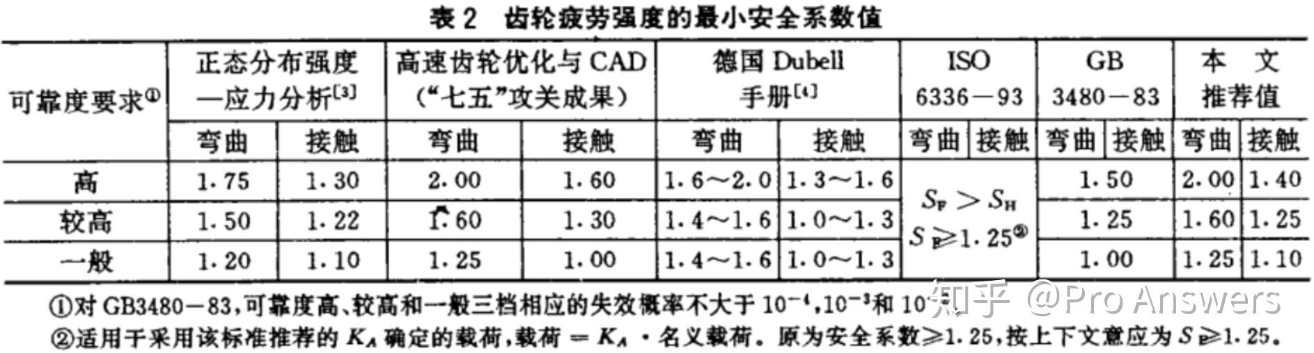 齿轮设计中如何选择模数？ - 知乎