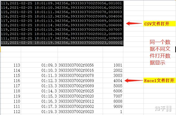 使用pandas包的to_csv导出的csv文件数据无法正常显示的问题如何解决？ - 知乎