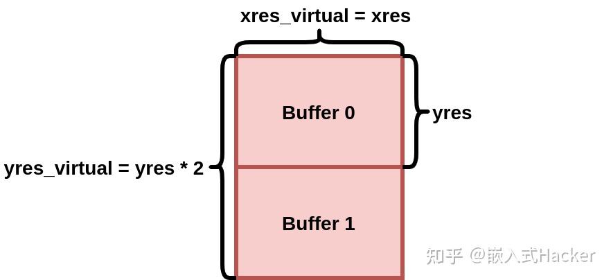 Linux 驱动开发 / fbdev 双缓存 / 快速入门 - 知乎