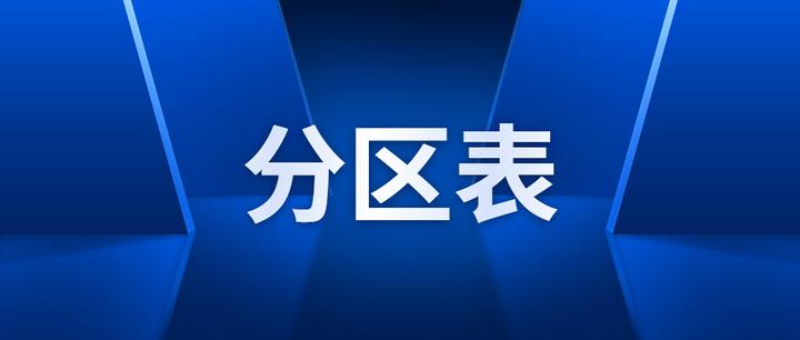 Hive分区表：静态分区、动态分区、多重分区介绍 知乎