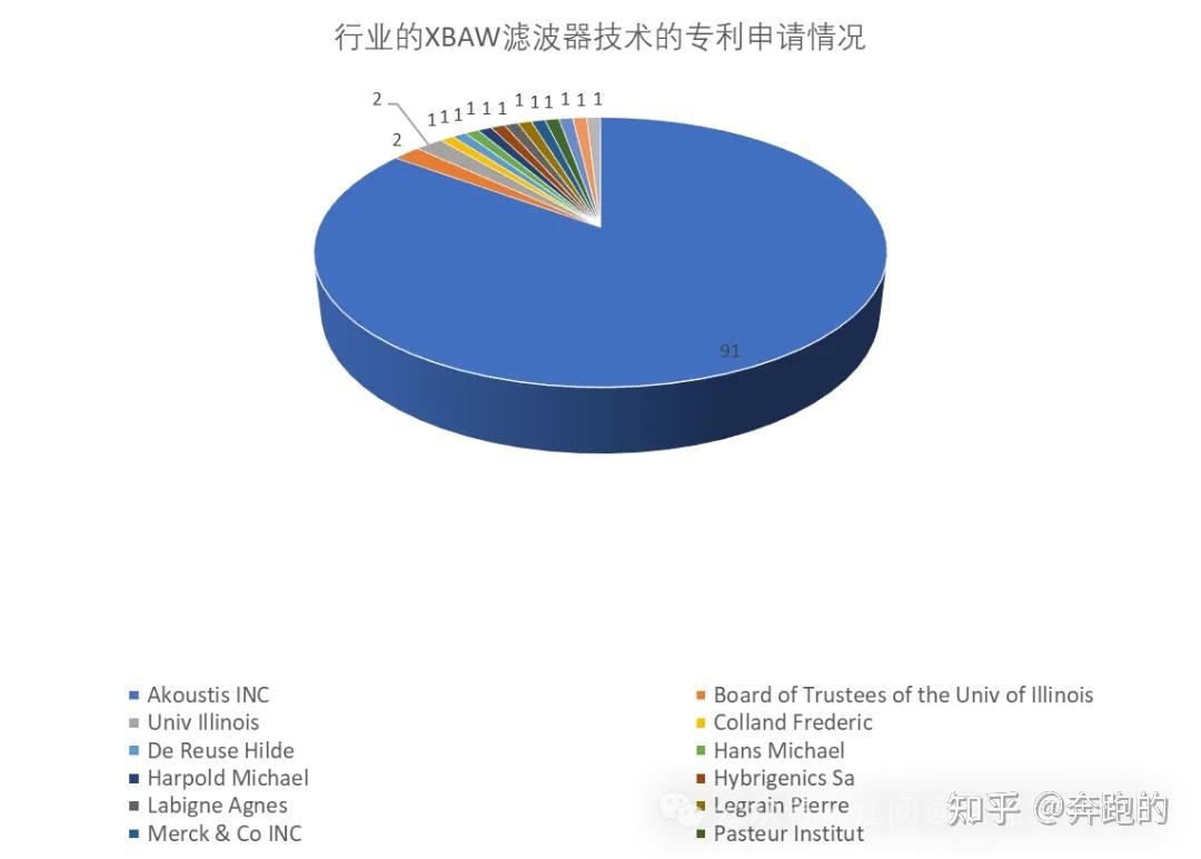 XBAW滤波器简介 - 知乎