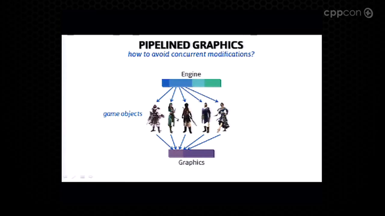 [CppCon14] How Ubisoft Montreal develops games for multicore – before and after C++11 - 知乎
