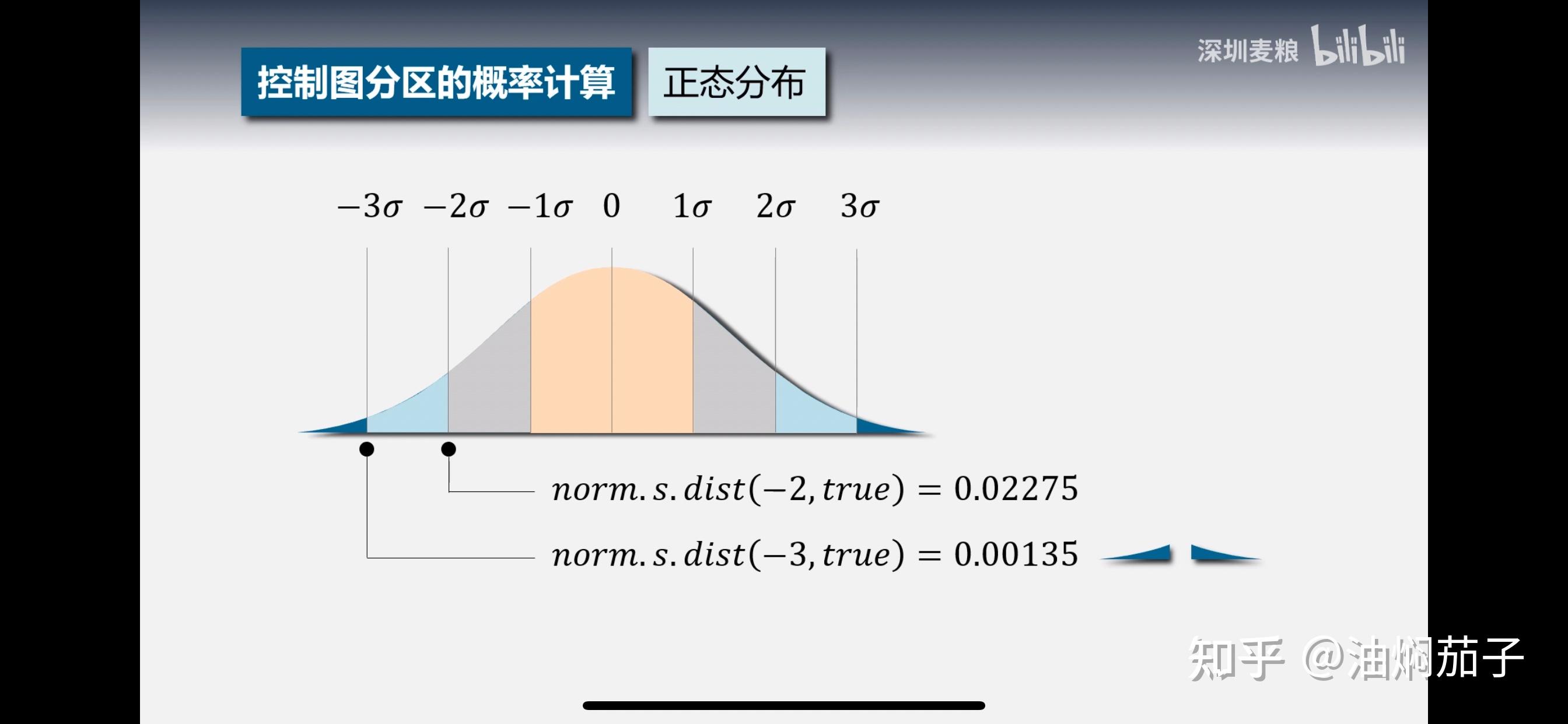 SPC控制图，当使用系数来计算UCL/LCL时，如何计算ABC区? - 知乎