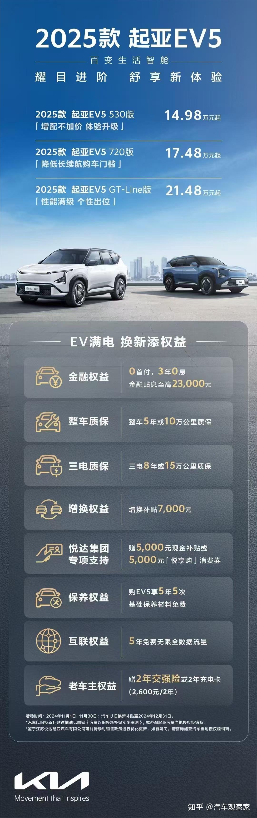 2025款起亚EV5纯电家族焕新上市，售价14.98万元起 - 知乎