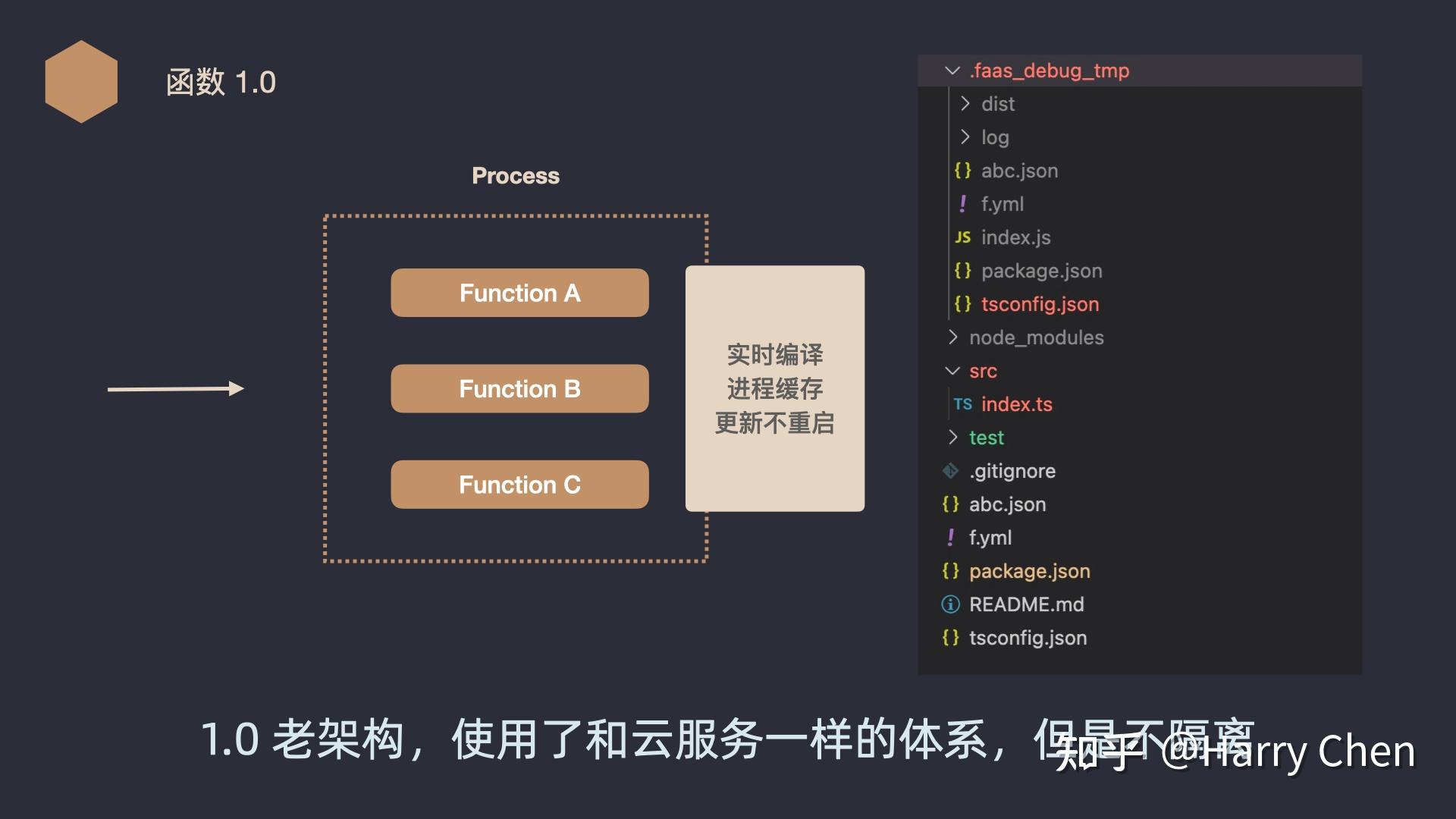 Midway Serverless 发布 2.0，一体化让前端研发再次提效 - 知乎