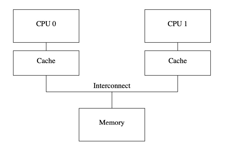 一文讲解，Linux内核——Memory Barrier（内存屏障） - 知乎