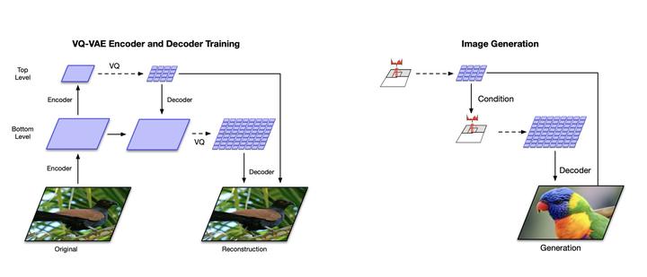VQ-VAE-2:Generating Diverse High-Fidelity Images with VQ-VAE-2 全文解读 - 知乎