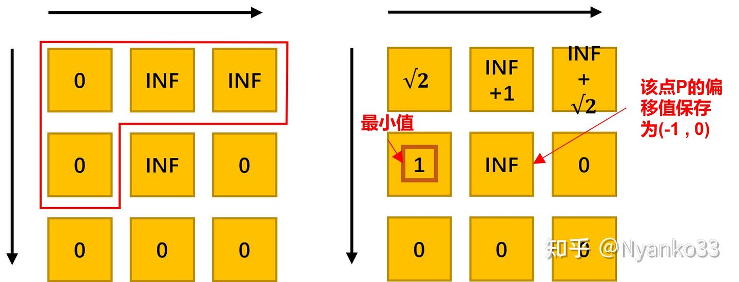 有向距离场 Signed Distance Field - 知乎