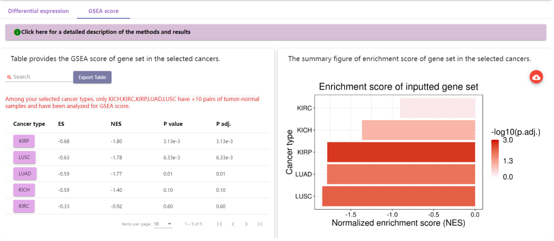 超级全能的生信分析数据库——GSCA - 知乎