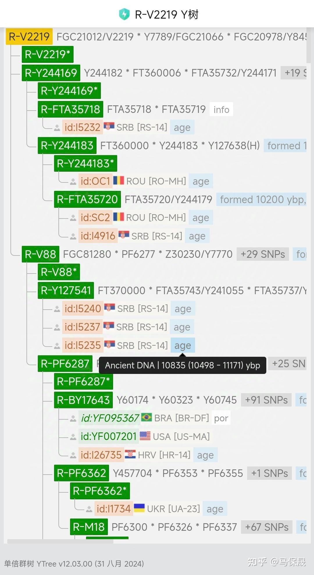 R1b-V88人群的起源和迁徙 - 知乎