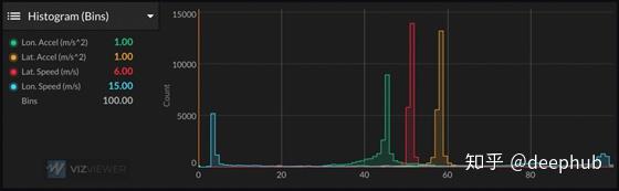 Python和VizViewer进行自动驾驶数据集可视化 - 知乎
