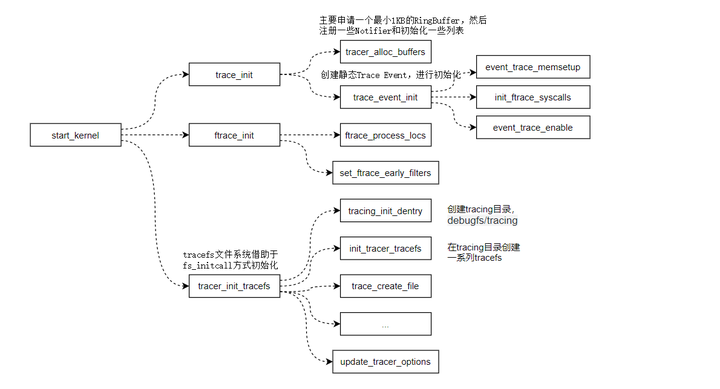 linux性能工具--ftrace框架详解 - 知乎