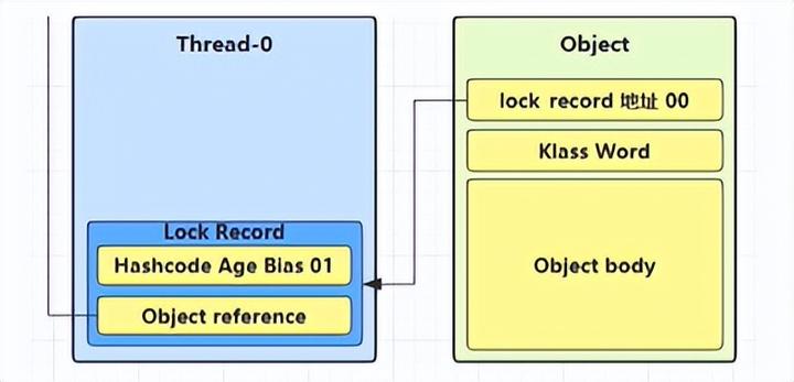 大白话讲Java的锁 - 知乎