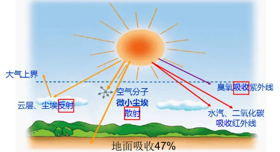 太阳辐射预报模式【WRF-SOLAR】及改进技术在气象、农林、电力等相关领域 中的实践应用 - 知乎