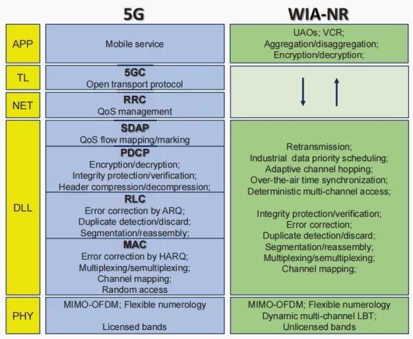 工业5G网络研究获进展 - 知乎