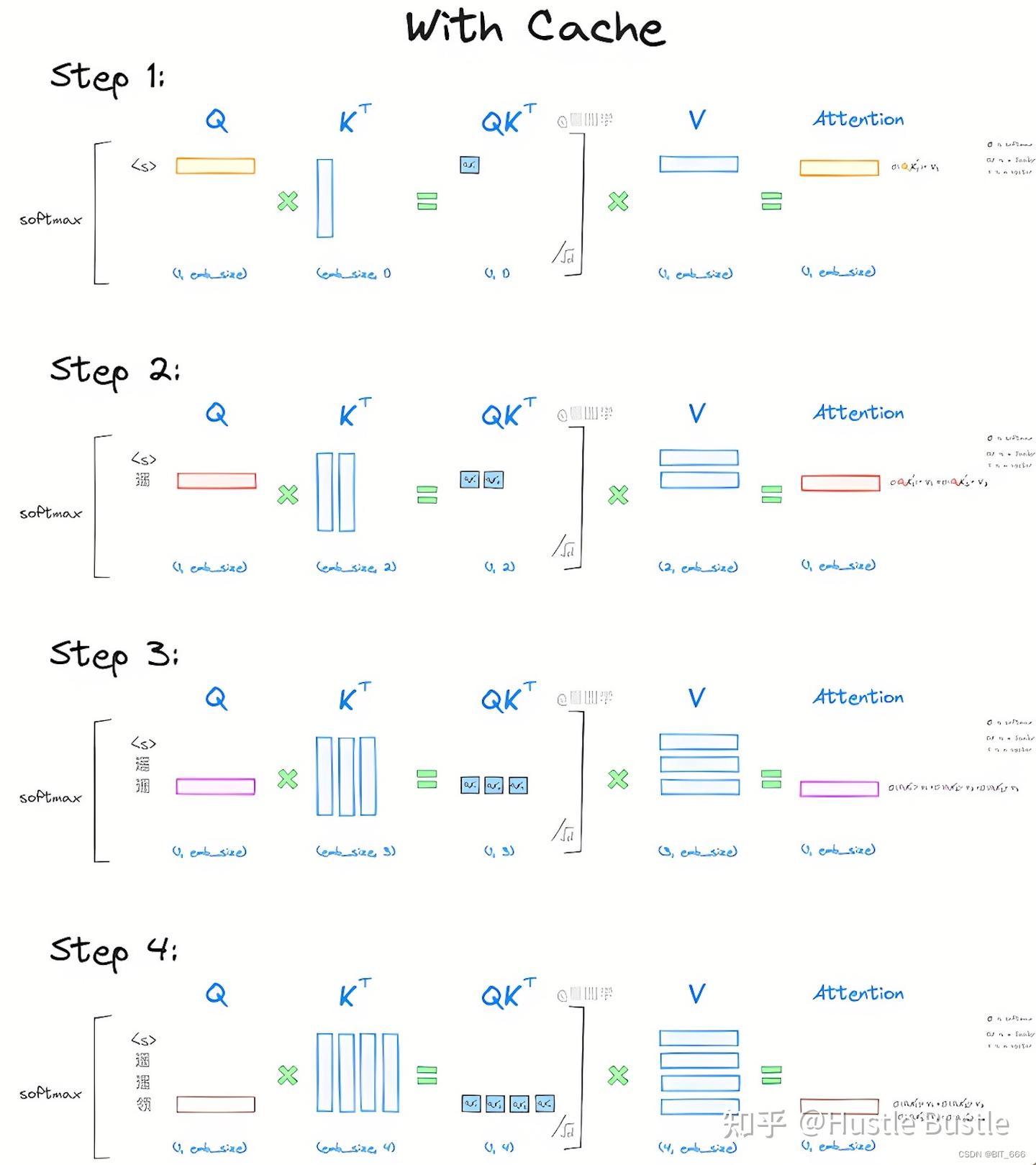 LLM加速器：LAD: Efficient Accelerator for Generative Inference of LLM with Locality Aware Decoding（国 ...