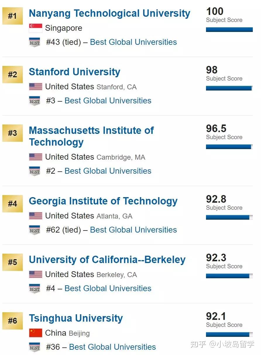 NTU 新加坡留学 | 世界第一的材料科学与工程学院 - 知乎